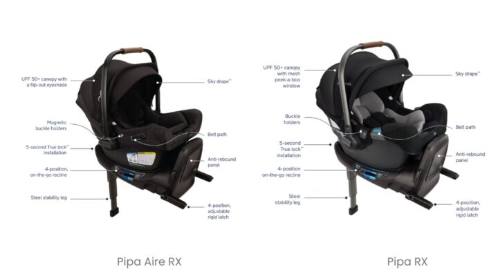 What We Know About the Nuna Pipa Aire RX